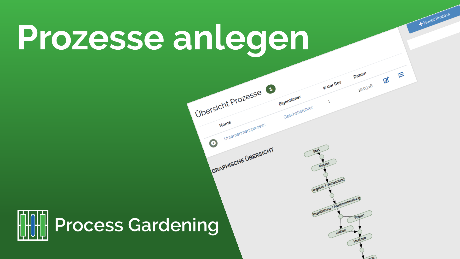 Prozesse anlegen - Process Gardening