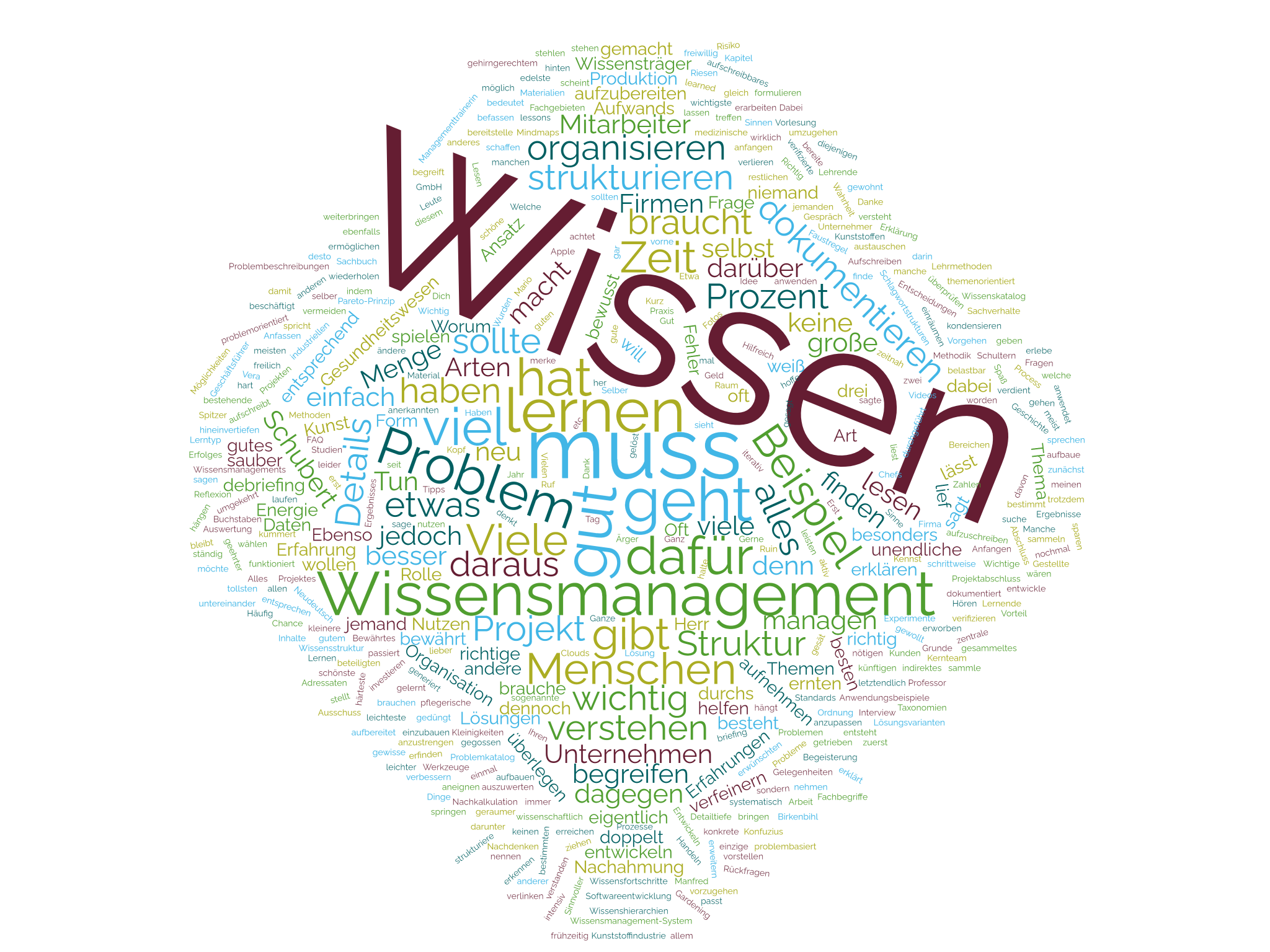 Die besten Werkzeuge für Ihr Wissensmanagement - Process Gardening
